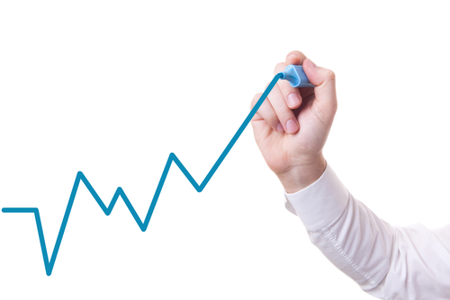 Conversion Optimization Maturity Model - Emerce