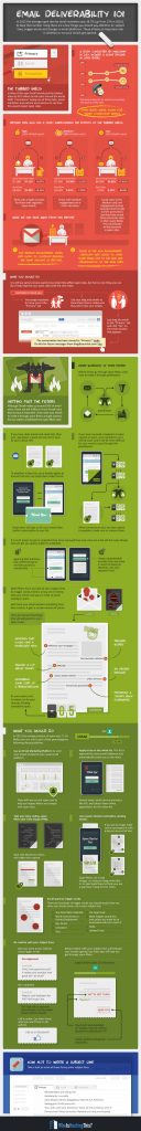 Infographic: tips voor de ideale mail - Emerce
