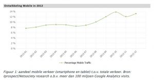Hoe past mobiel binnen je marketingstrategie? - Emerce