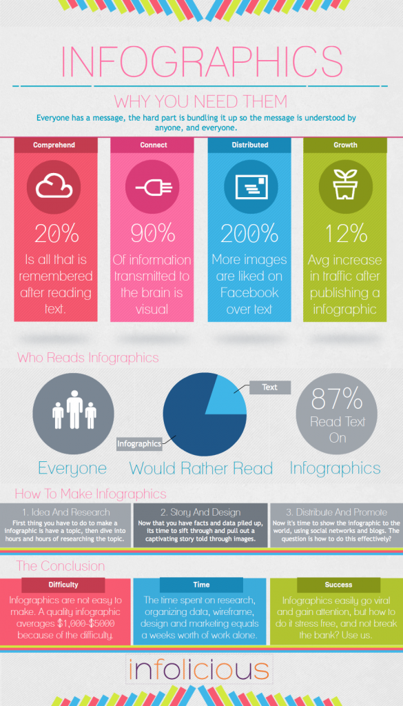 Vijf tips voor de ideale infographic - Emerce