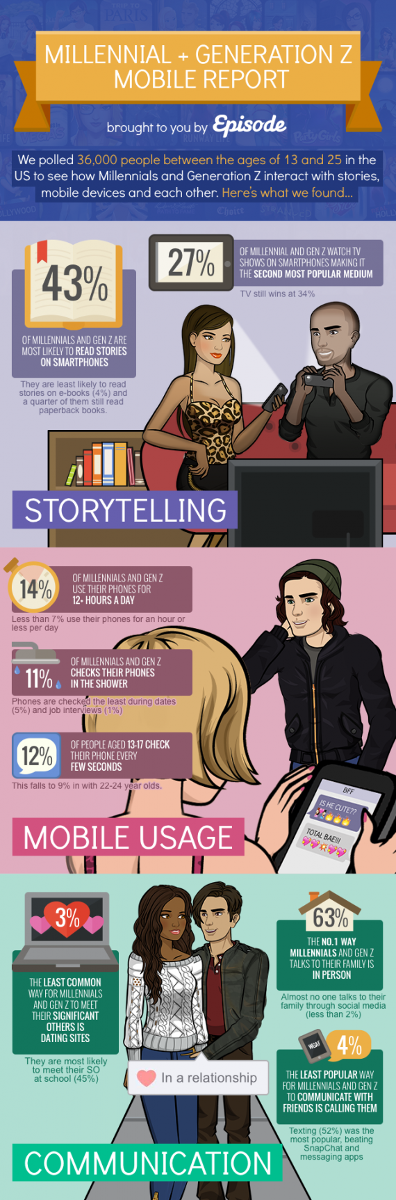 Infographic: mobiele trends onder millennials - Emerce