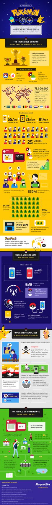 Infographic: de komeet Pokémon Go - Emerce