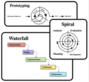 Software-ontwikkeling: welke methoden zijn er en waarin verschillen ze ...
