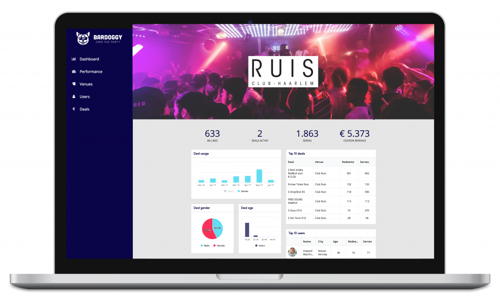 Disruptie van de horeca-sector door middel van Bigdata - Emerce
