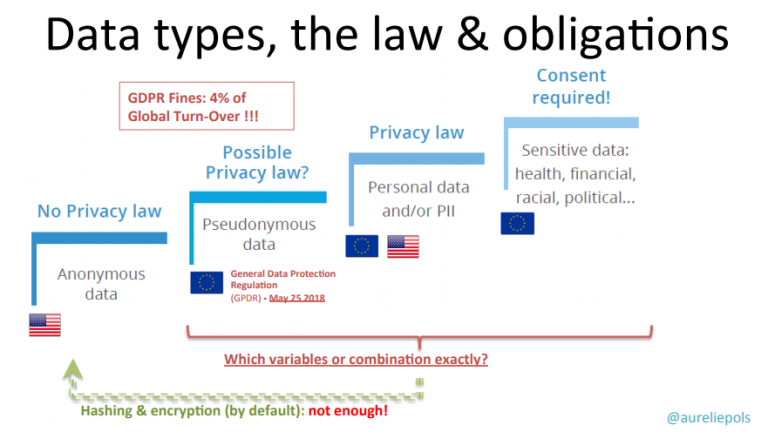 Digital Analytics: Iedereen wil Artificial Intelligence, GDPR en ...