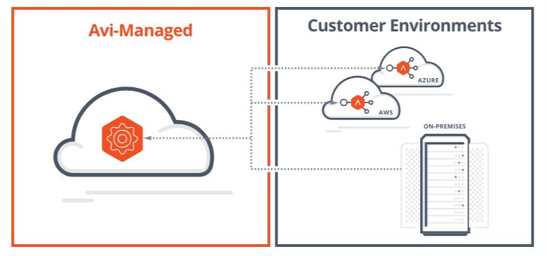 Avi Networks lanceert eerste SaaS-platform voor multi-cloud load ...