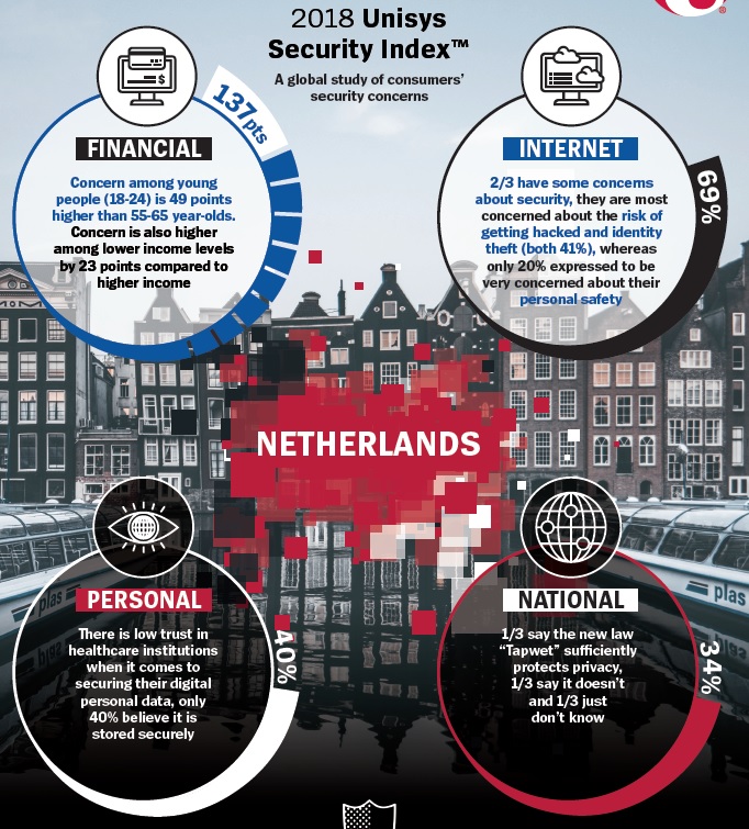 Onderzoek: Nederlanders maken zich het minste zorgen ter wereld over ... Onderzoek: Nederlanders maken zich het minste zorgen ter wereld over ...
