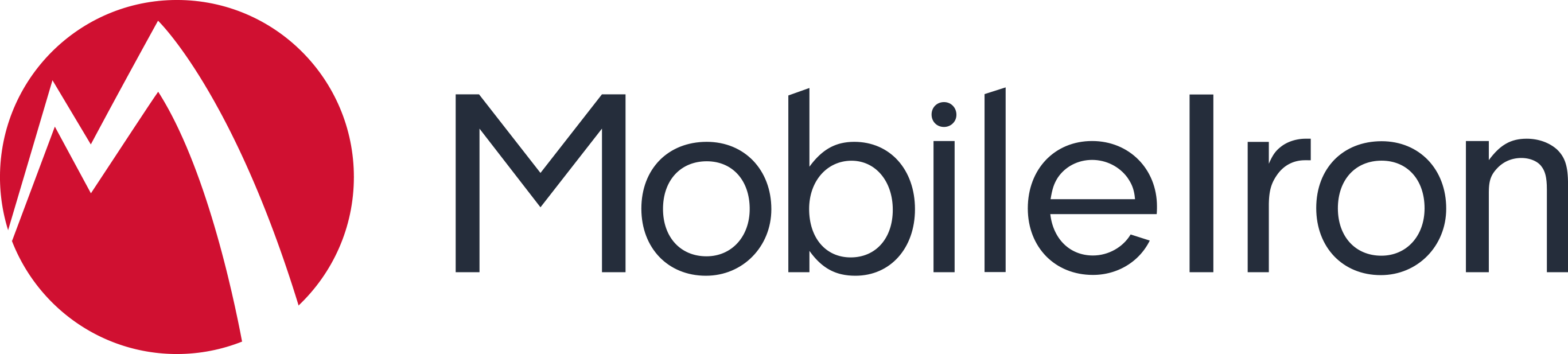 Onderzoek MobileIron: C-suite is zwakke schakel in Mobile Device ...