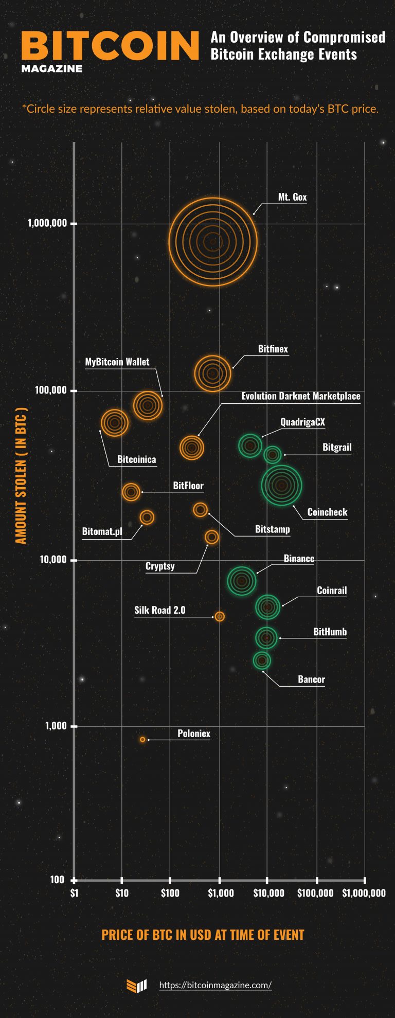 Infographic: cryptohacks - Emerce