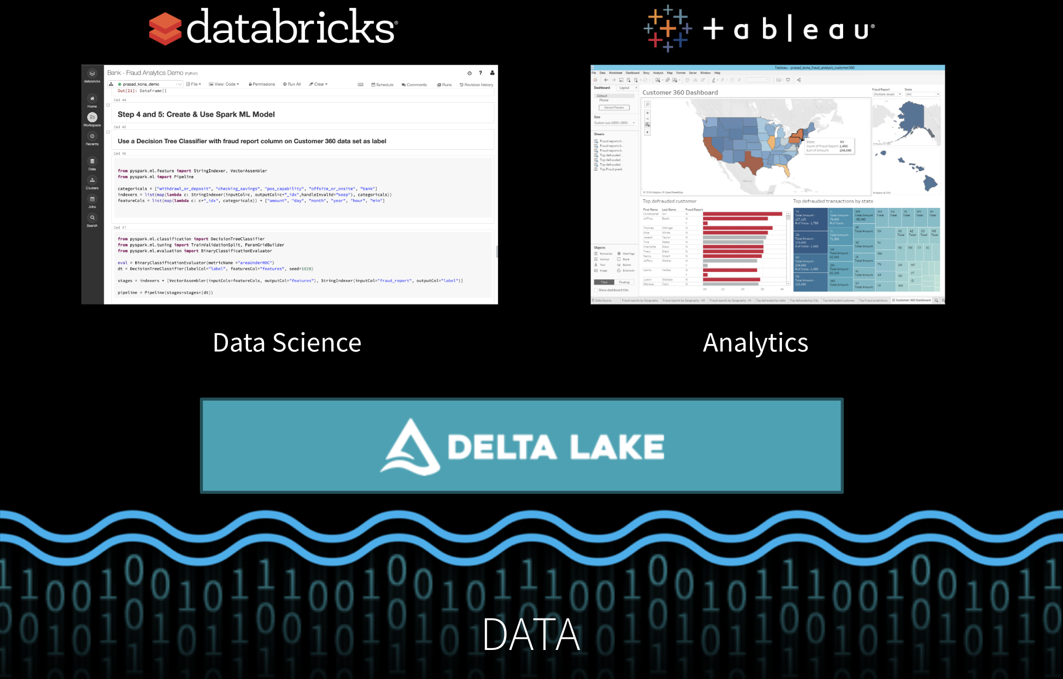 Databricks en Tableau Software bundelen krachten - Emerce