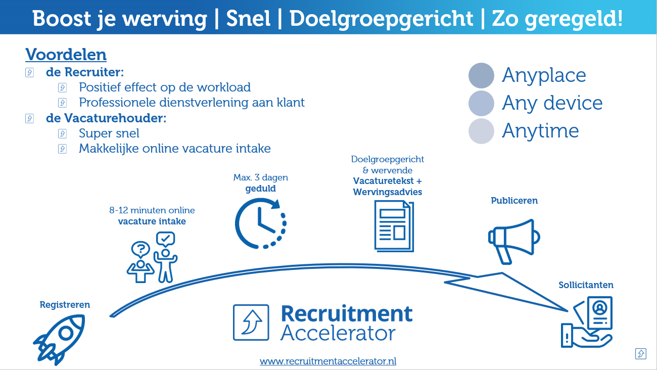 Start je werving met Recruitment Accelerator - Emerce