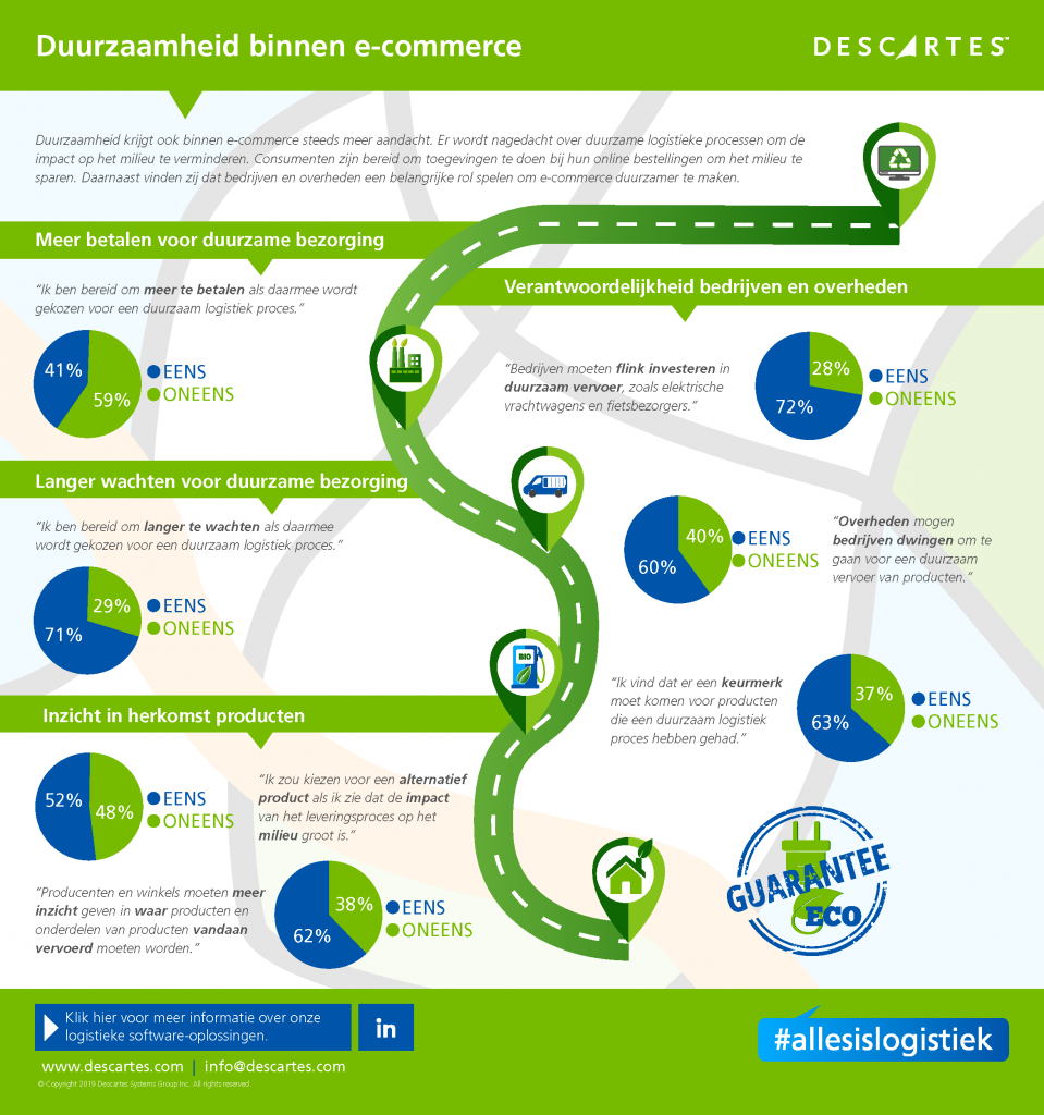 Consument eist keurmerk voor producten met een duurzaam logistiek ...