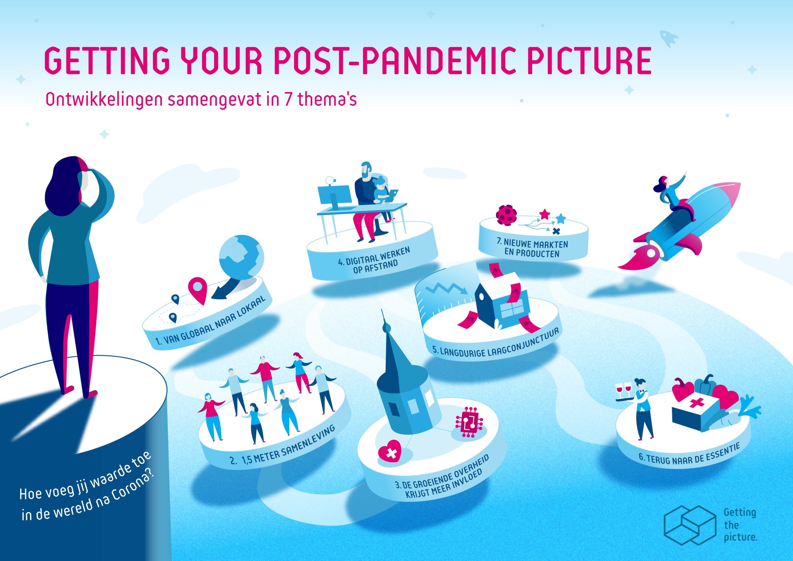 Getting your post-pandemic picture - Emerce