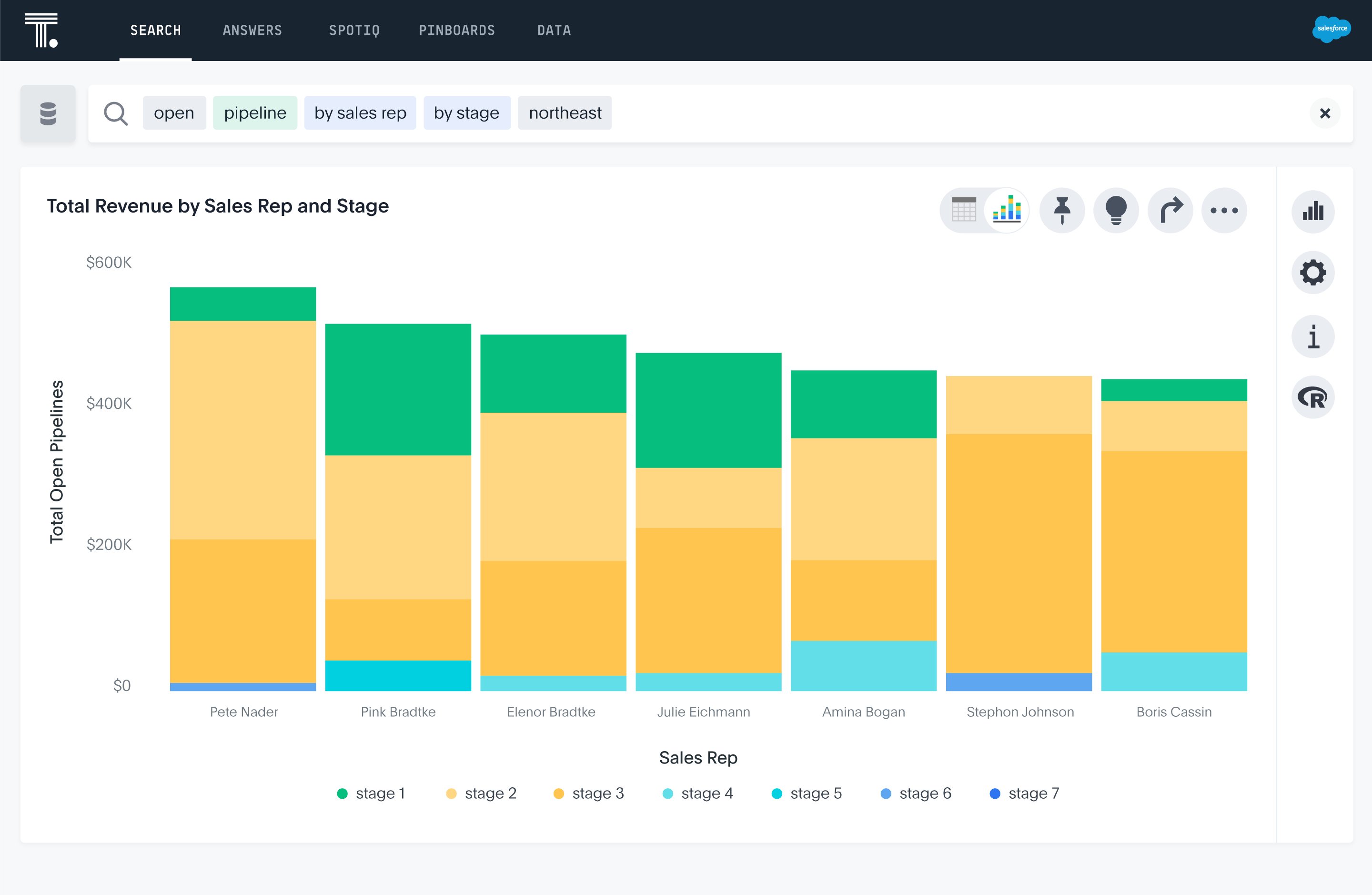 ThoughtSpot komt met SaaS-oplossing - Emerce