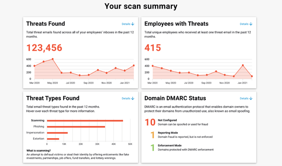 Barracuda Email Threat Scanner detecteert miljoenen aanvallen die zijn ...