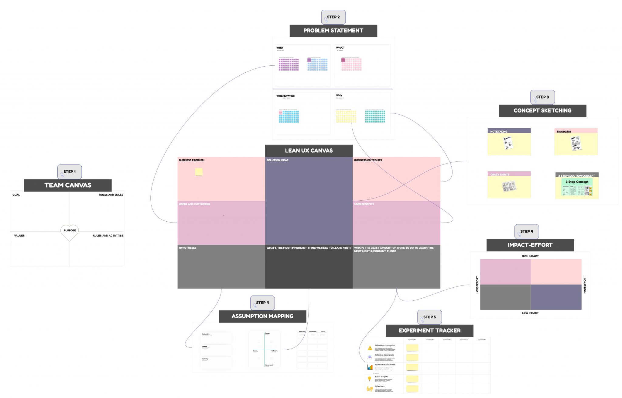In vijf stappen van idee tot product backlog - Emerce