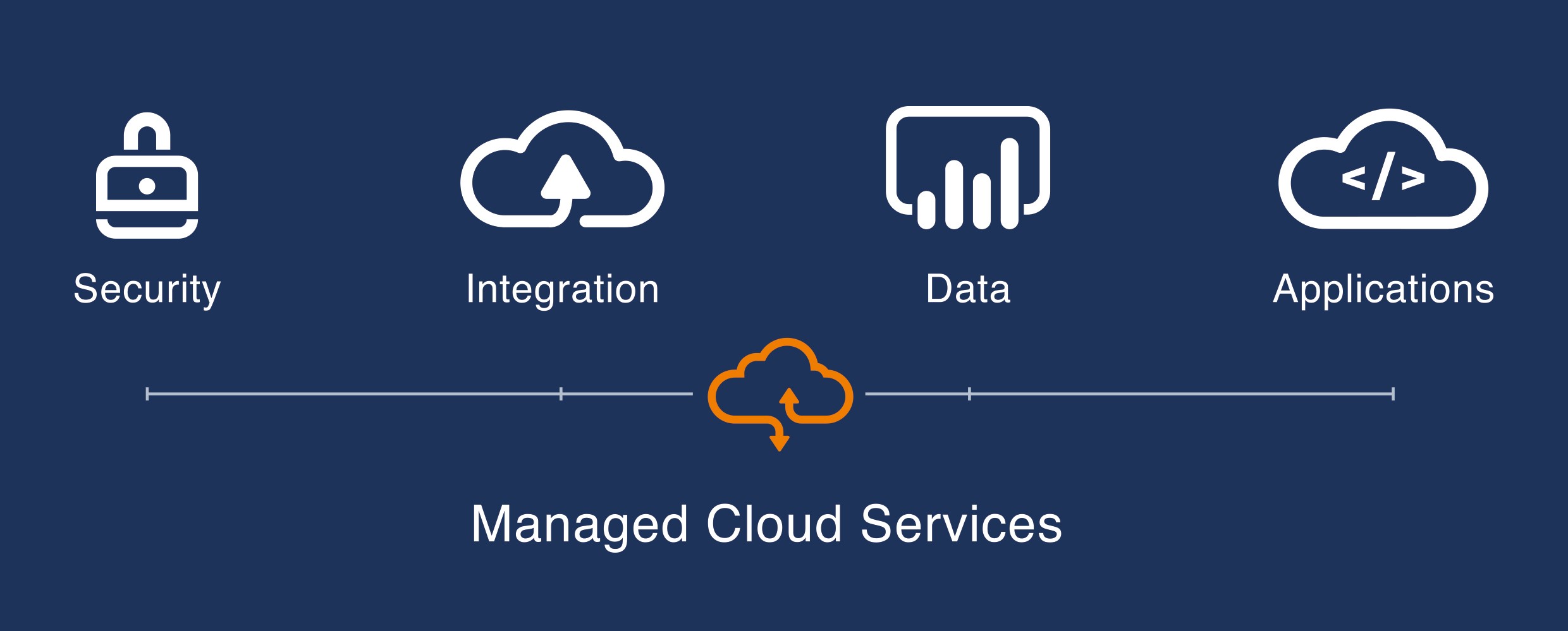 Rubicon, Microsoft cloud specialist, toont wederom sterke groeicijfers ...
