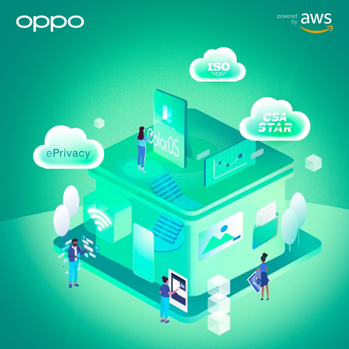 OPPO start samenwerking met AWS voor verbeterde en veiligere mobiele ...