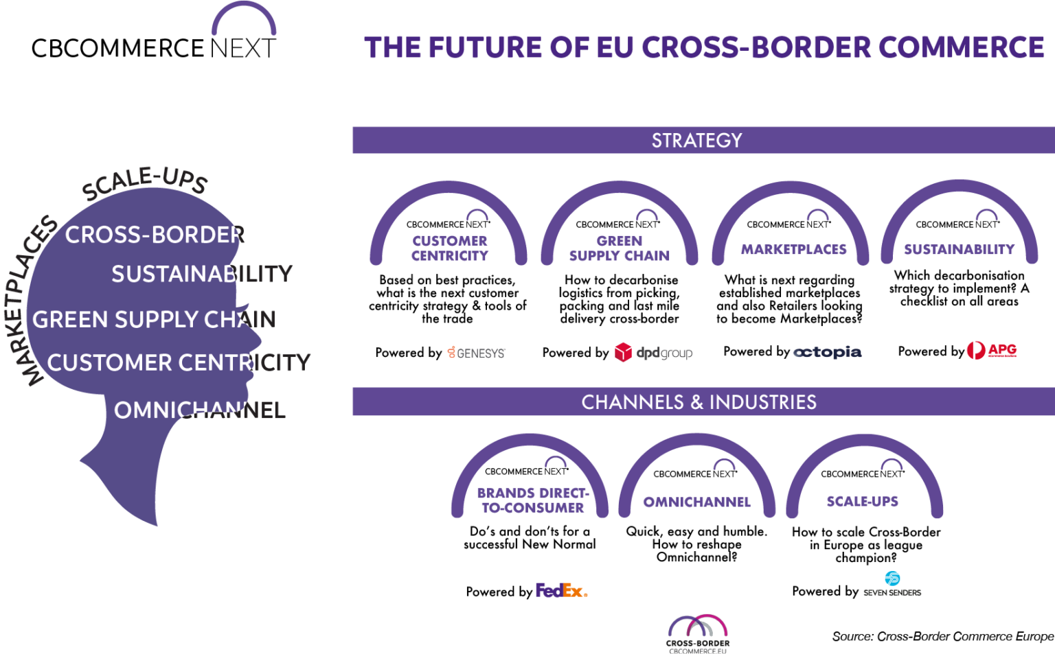 Cross-Border Commerce Europe - Emerce