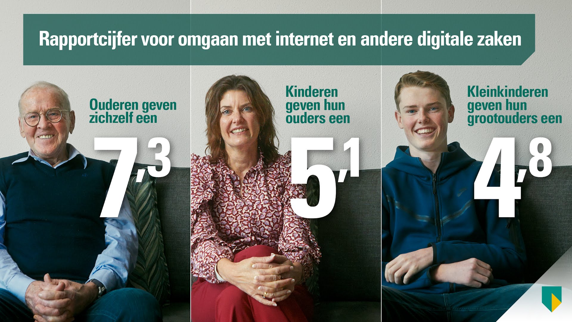 Ouderen tevreden over digitale vaardigheden, jongere generaties ...