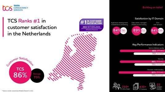 TCS nummer 1 in klanttevredenheid in Nederland - Emerce