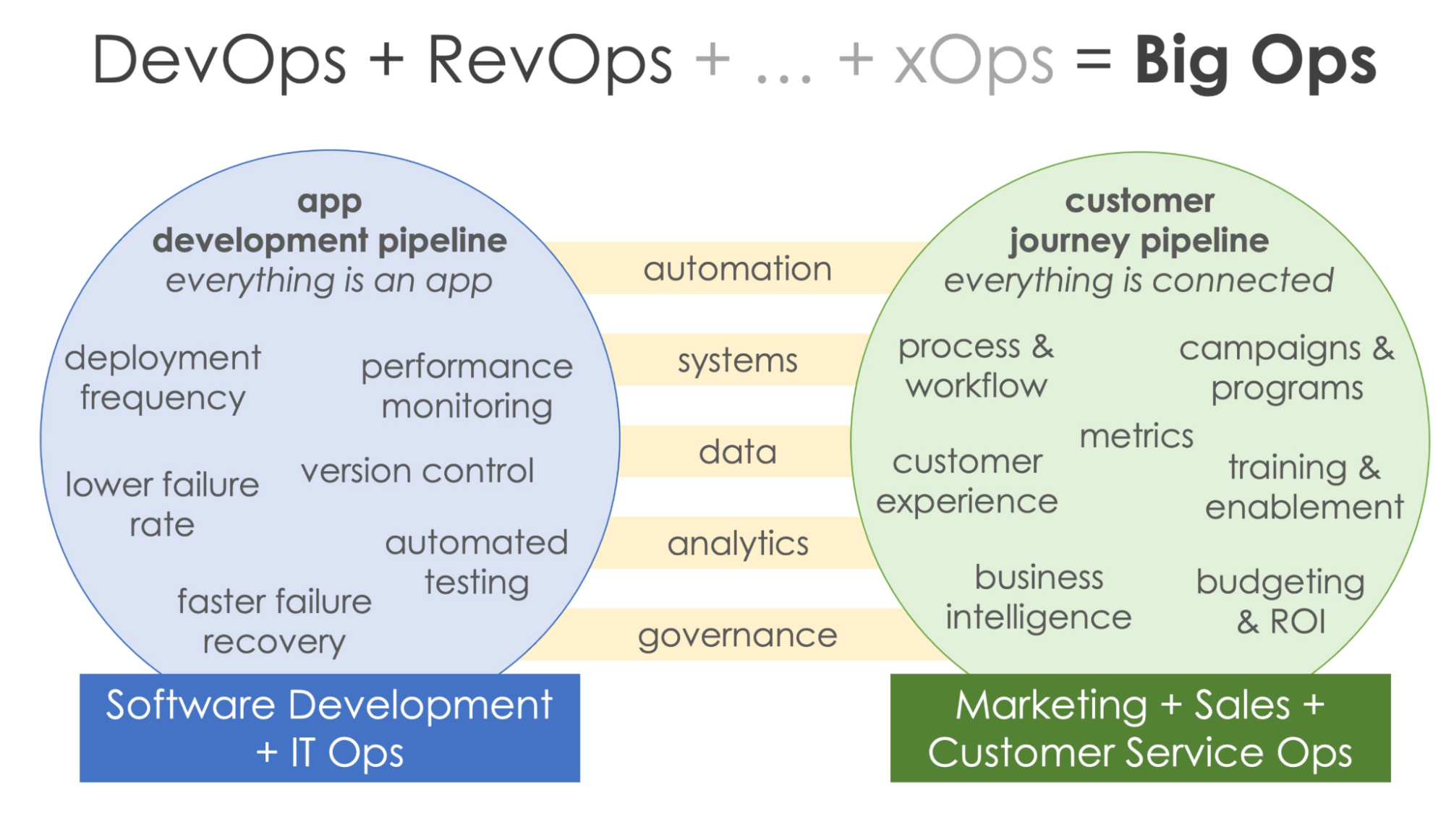 MarketingOps: wat is het, hoe werkt het en wat zijn de voordelen en ...