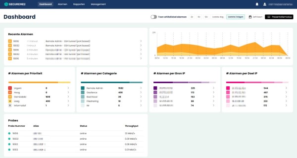 Cybersecurity bedrijf SecureMe2, lanceert vernieuwd Cyberalarm, tegen ...