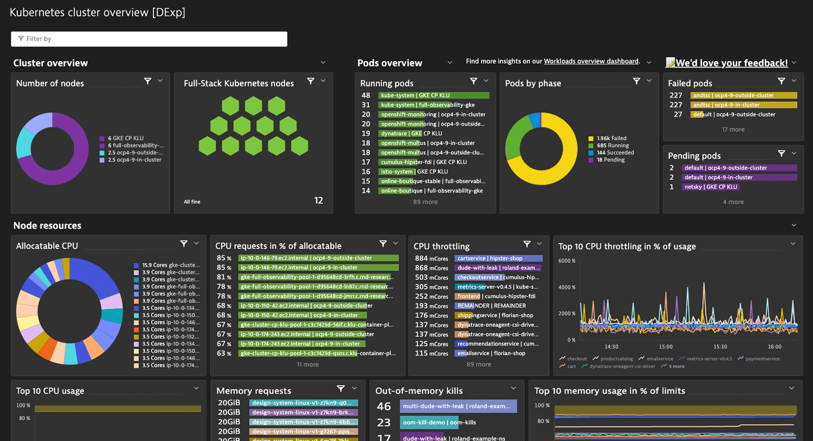 dynatrace-breidt-davis-ai-uit-voor-ad-hoc-verkennende-analyses-emerce