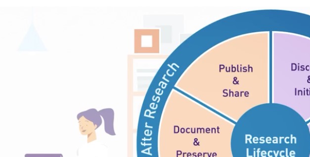 23 januari: Lancering Yoda – de nieuwe tool voor research data ...