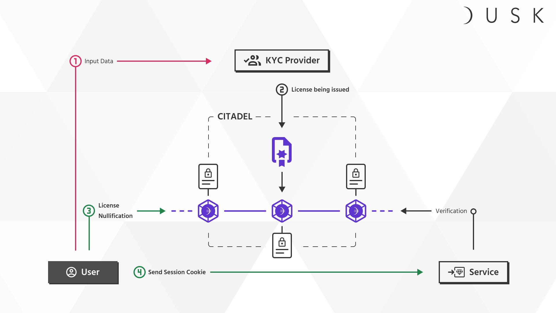Dusk Network lanceert Citadel: Zero-Knowledge KYC-oplossing - Emerce