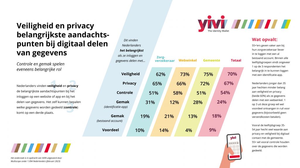Infographic: Privacy en veiligheid belangrijkste aandachtspunten voor ...