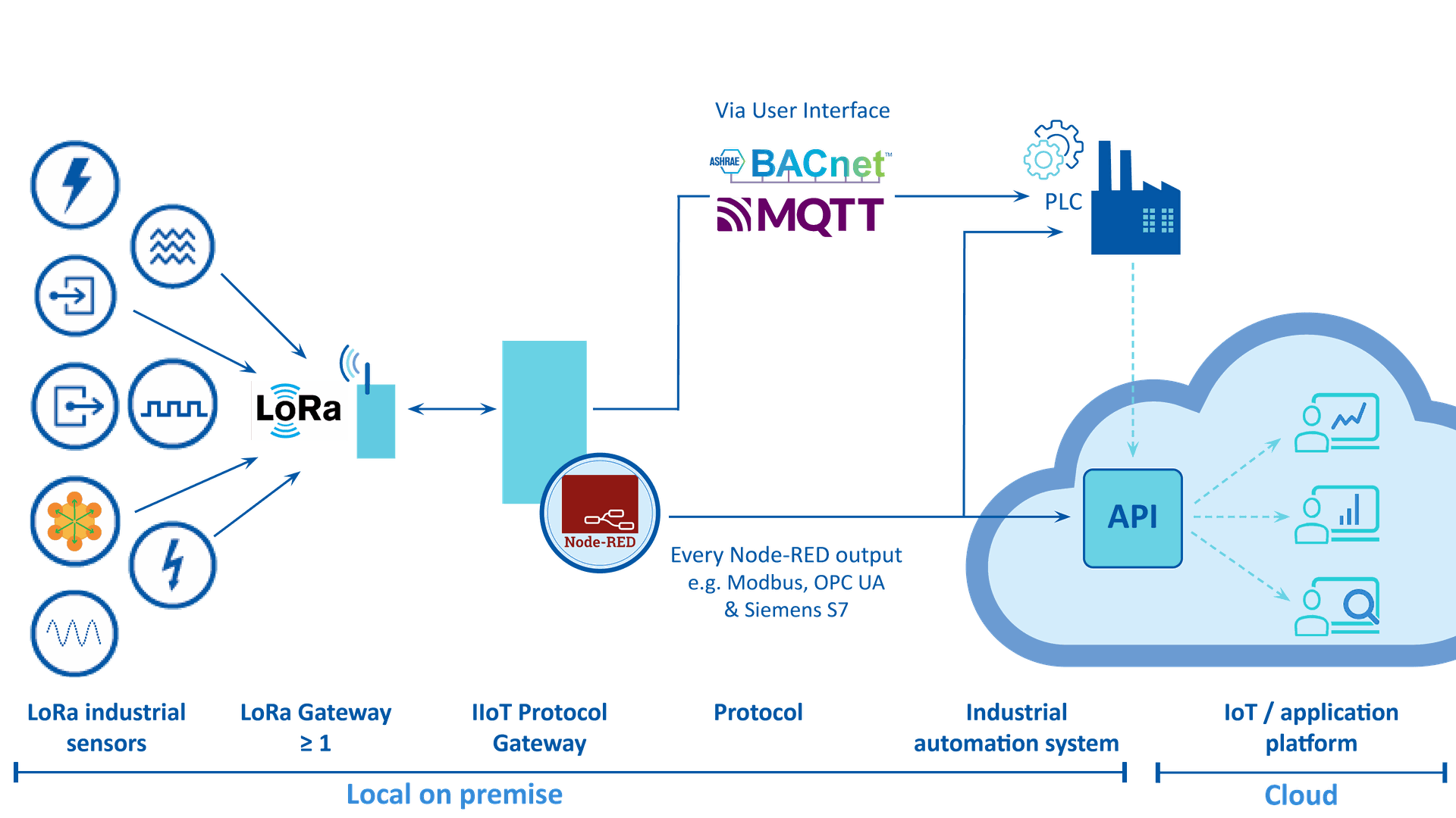 Veelbelovende MCS Industrial IoT Protocol Gateway ontgrendelt nieuwe ...