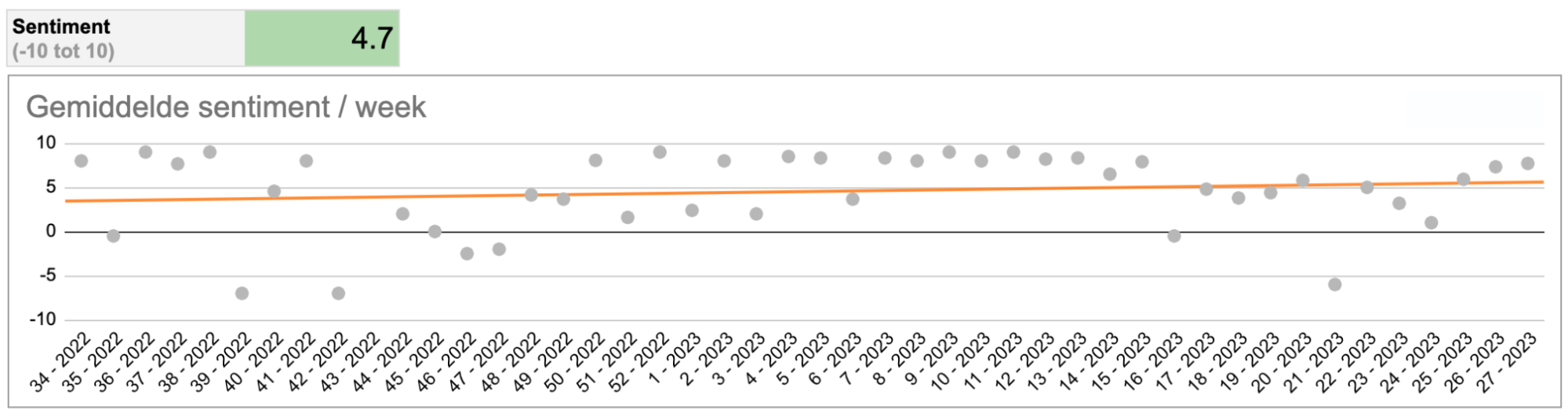 Recensies segmenteren met AI en Natural Language Processing - Emerce