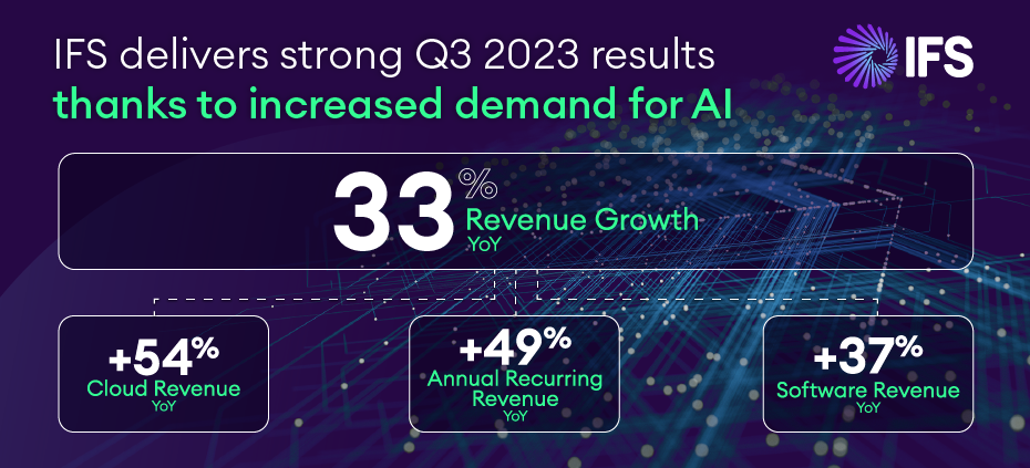 IFS levert sterke resultaten voor Q3 2023 dankzij toegenomen vraag naar AI - Emerce