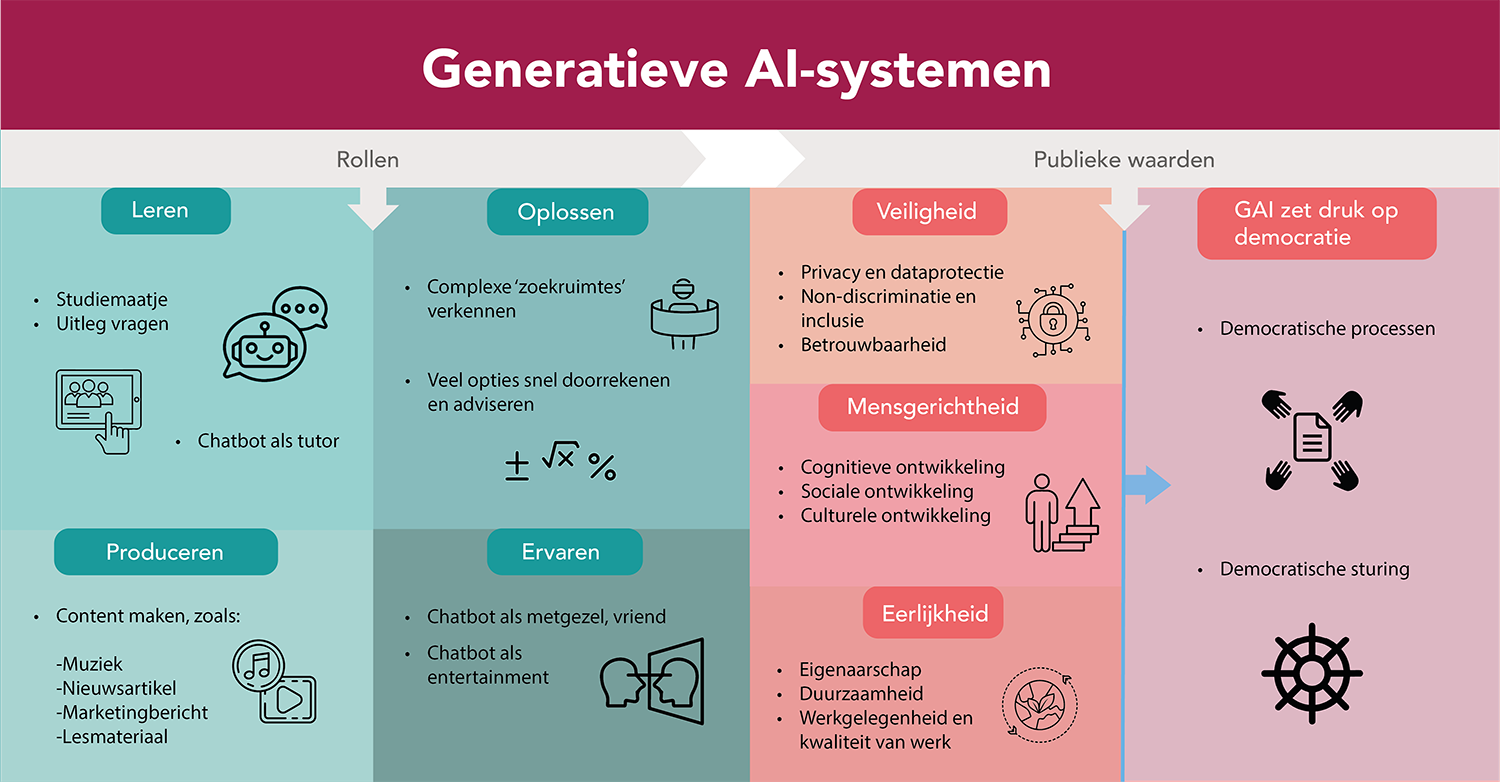 Infographic: AI risicovol voor intellectueel eigendom en menselijke ...
