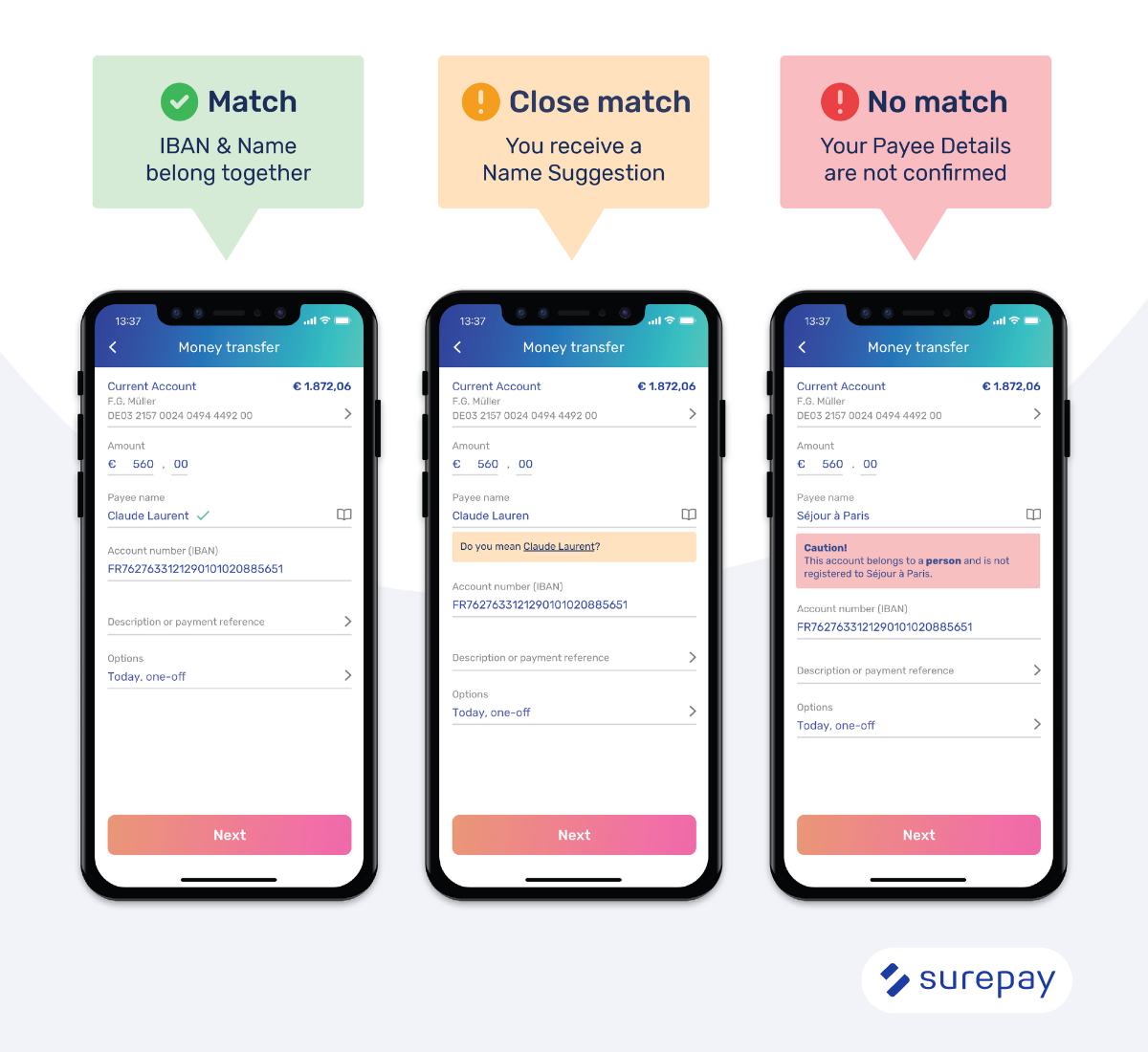 Belgische banken kiezen SurePay als voorkeursleverancier voor Verification of Payee - Emerce