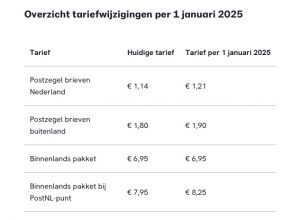 Nieuwe tarieven voor versturen pakketten PostNL - Emerce