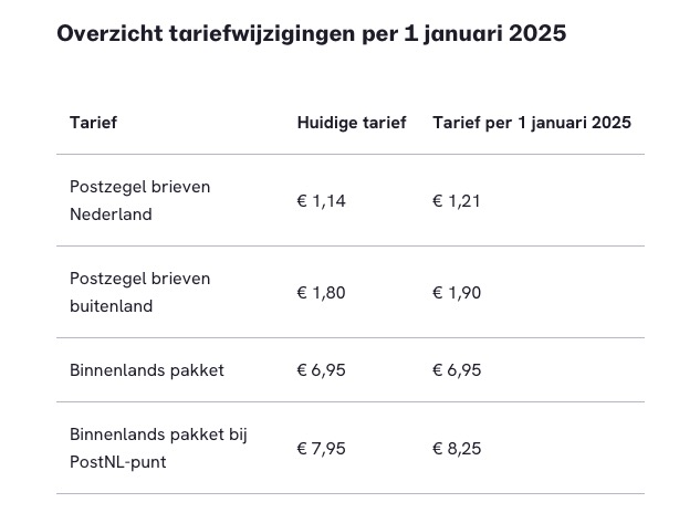 Nieuwe tarieven voor versturen pakketten PostNL - Emerce