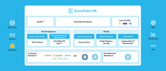 Snowflake versterkt platform met nieuwe AI-mogelijkheden en lanceert Snowflake Intelligence: de ...