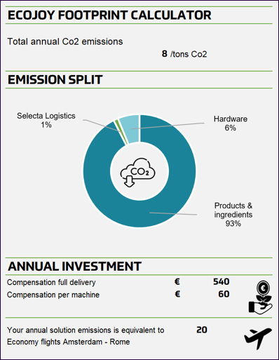 Selecta introduceert CO₂-meetservice EcoJoy - Emerce