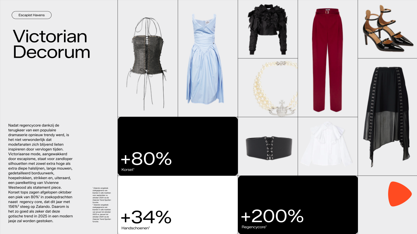 Zalando presenteert de 2025 Trend Forecast: het eerste op data ...
