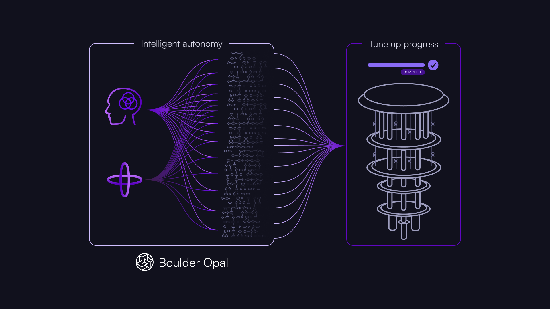 QuantWare and Q-CTRL partner to simplify the deployment of large-scale ...