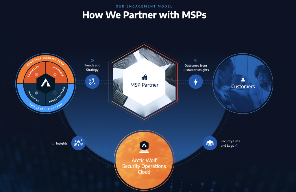Arctic Wolf komt met nieuw MSP-partnerprogramma en Aurora Endpoint ...