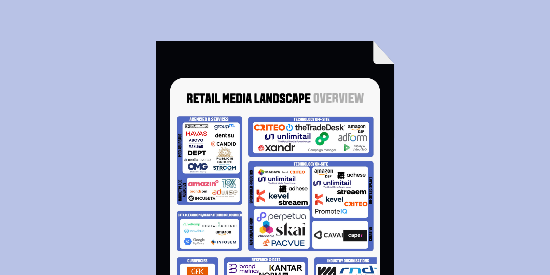 Navigeren in het nieuwe Retail Media Landschap - Emerce