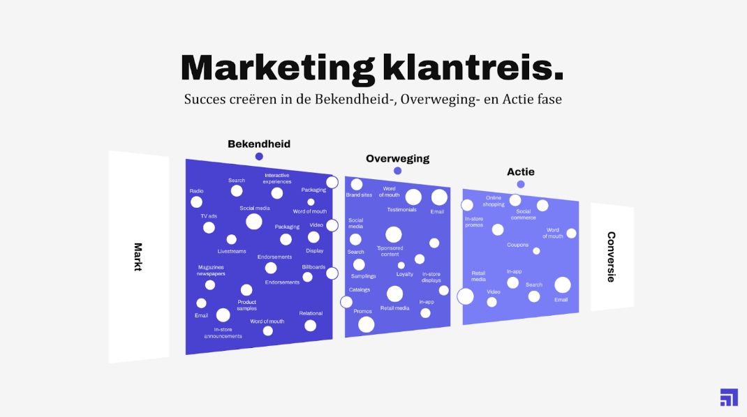 Mooie ads presteren niet: hoe relevantie de effectiviteit van campagnes ...