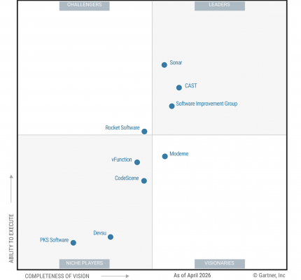 Software Improvement Group door Gartner erkend als leider in Magic ...
