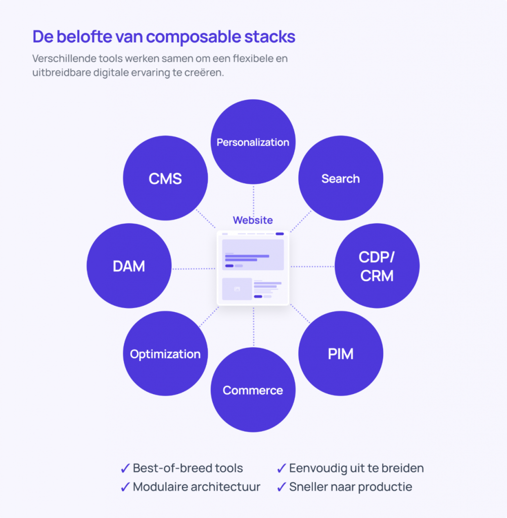Composable martech: waarom je stack kleiner moet worden